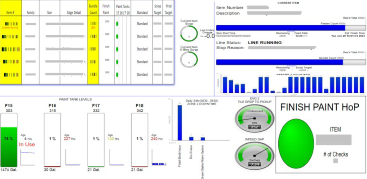 使用 AVEVA InTouch HMI 取得工廠現場的即時生產線資料 - 成功案例：Armstrong World Industries